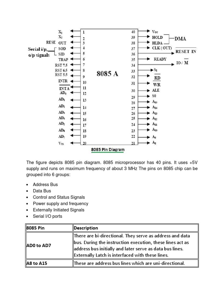 8085 Pin Diagram and Architecture | Download Free PDF | Central ...
