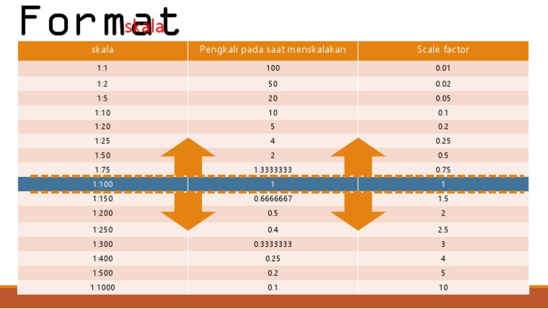 Panduan Skala dalam AutoCAD | PDF
