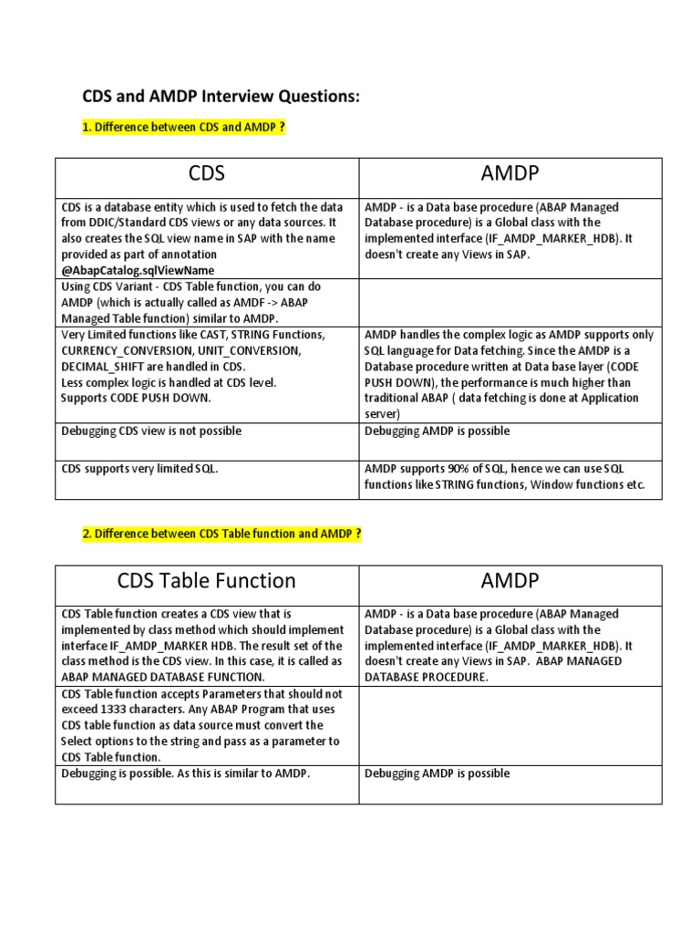 CDS and AMDP Interview Questions | Download Free PDF | Class (Computer Programming) | Databases