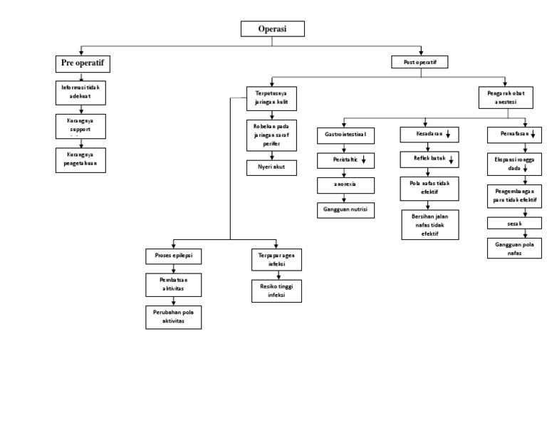 Pathway Mioma Uteri Pasca Operasi | PDF