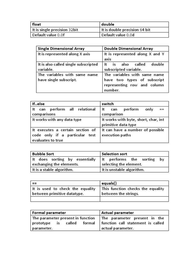 Computer Application Icse Class 10 Notes Pdf Constructor Object Oriented Programming