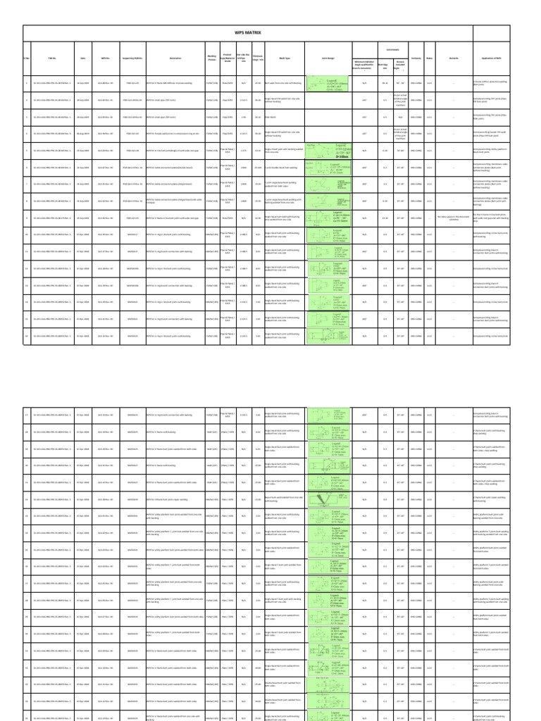 WPS Matrix | PDF | Pipe (Fluid Conveyance) | Welding