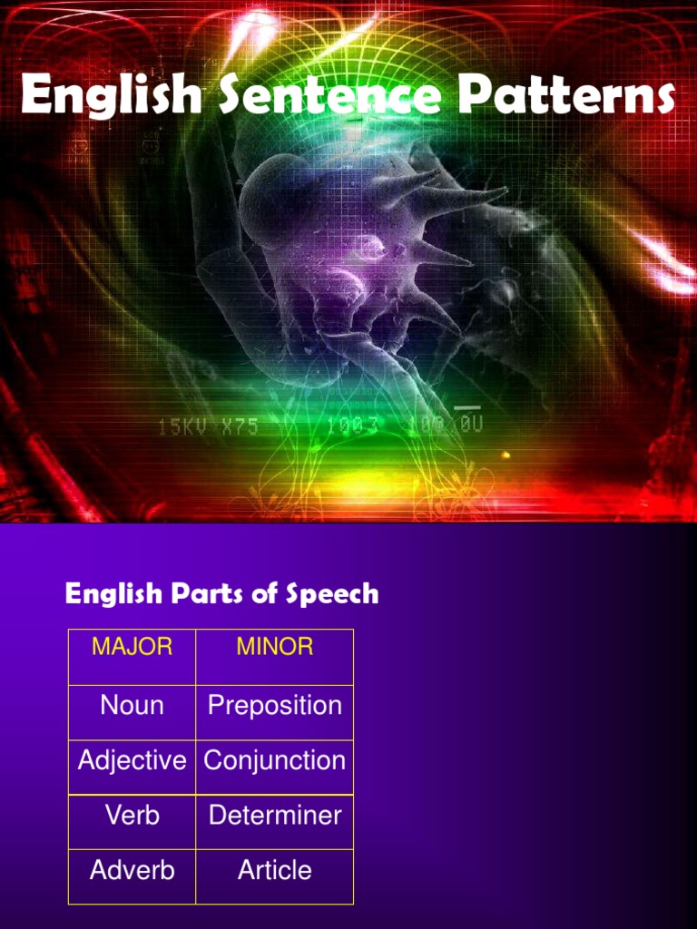 English Grammar Patterns: A Guide to Common Sentence Structures in the ...