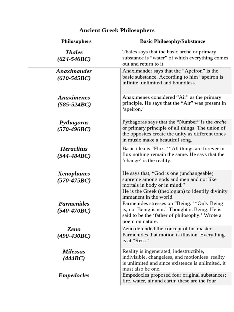 Ancient Greek Philosophers Basic Ideas | Download Free PDF | Ancient ...