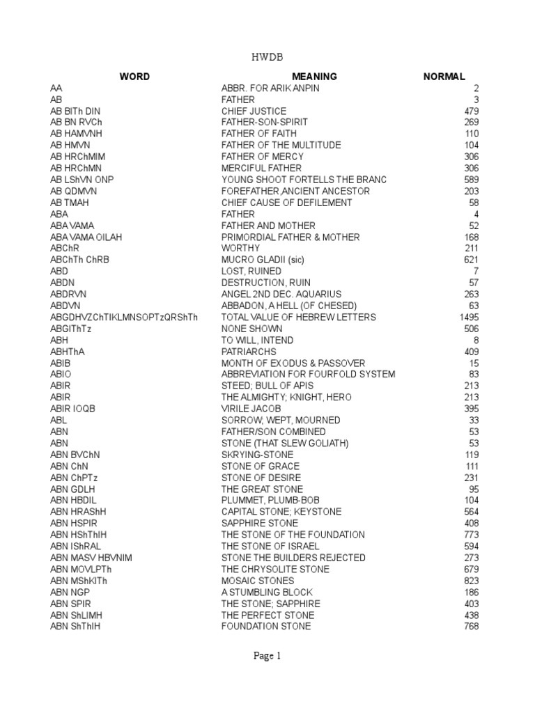 Hebrew Word Database Gematria | PDF | Kabbalistic Words And Phrases ...