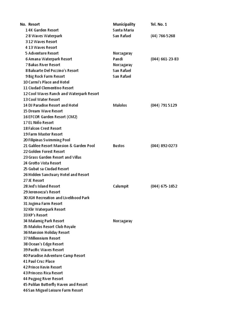 Resorts in Bulacan: A Comprehensive List | PDF | Hospitality Industry ...