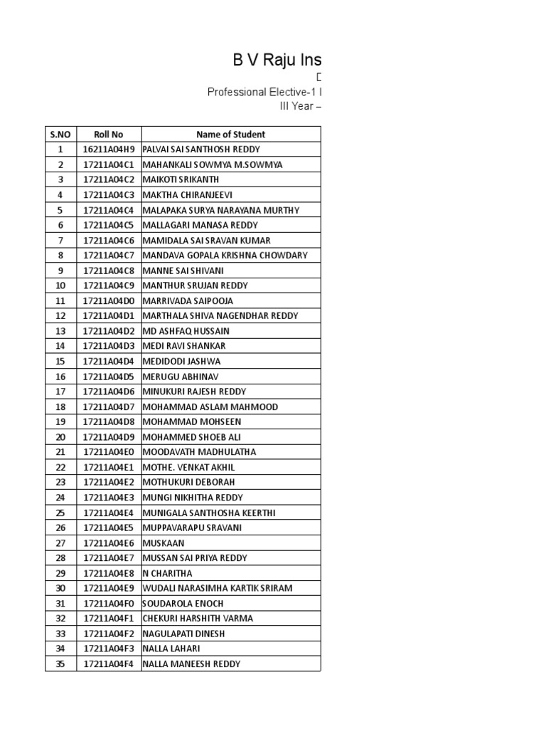 Professional Elective-1 III ECE-C - D - 18-19 | PDF | Business