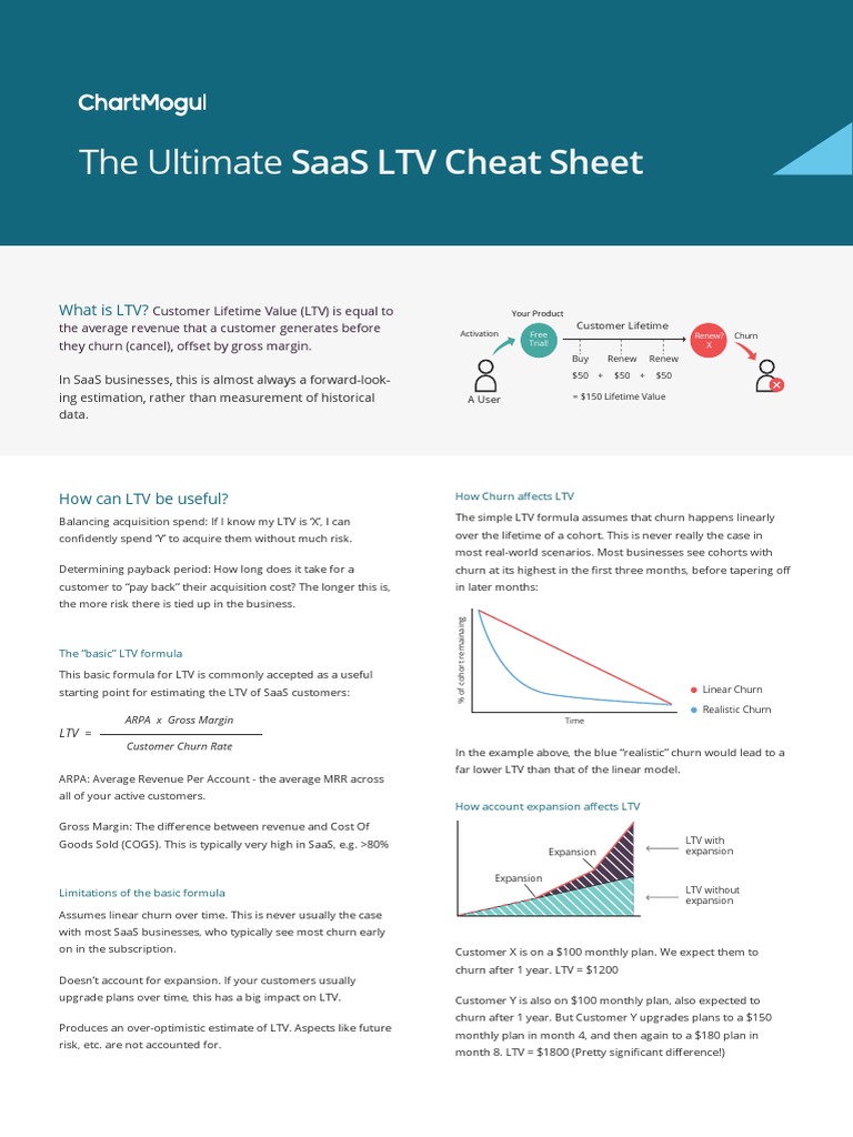 The Ultimate SaaS LTV Cheat Sheet PDF | PDF | Gross Margin | Business
