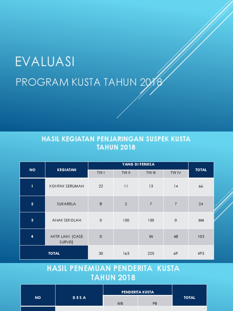 Evaluasi Program Kusta | PDF