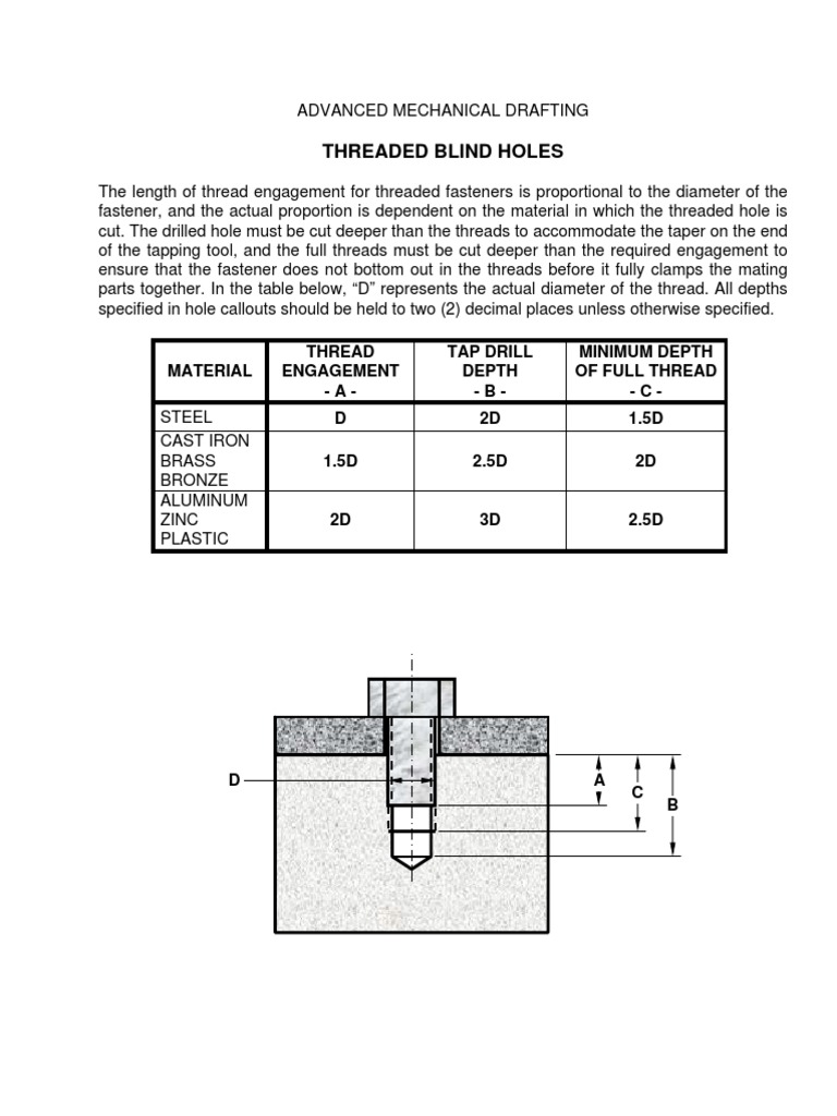Threaded Blind Hole Depths | PDF