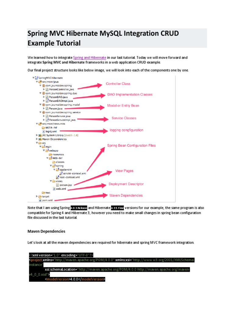 Spring Mvc Hibernate Mysql Integration Crud Example Tutorial Pdf Spring Framework Java