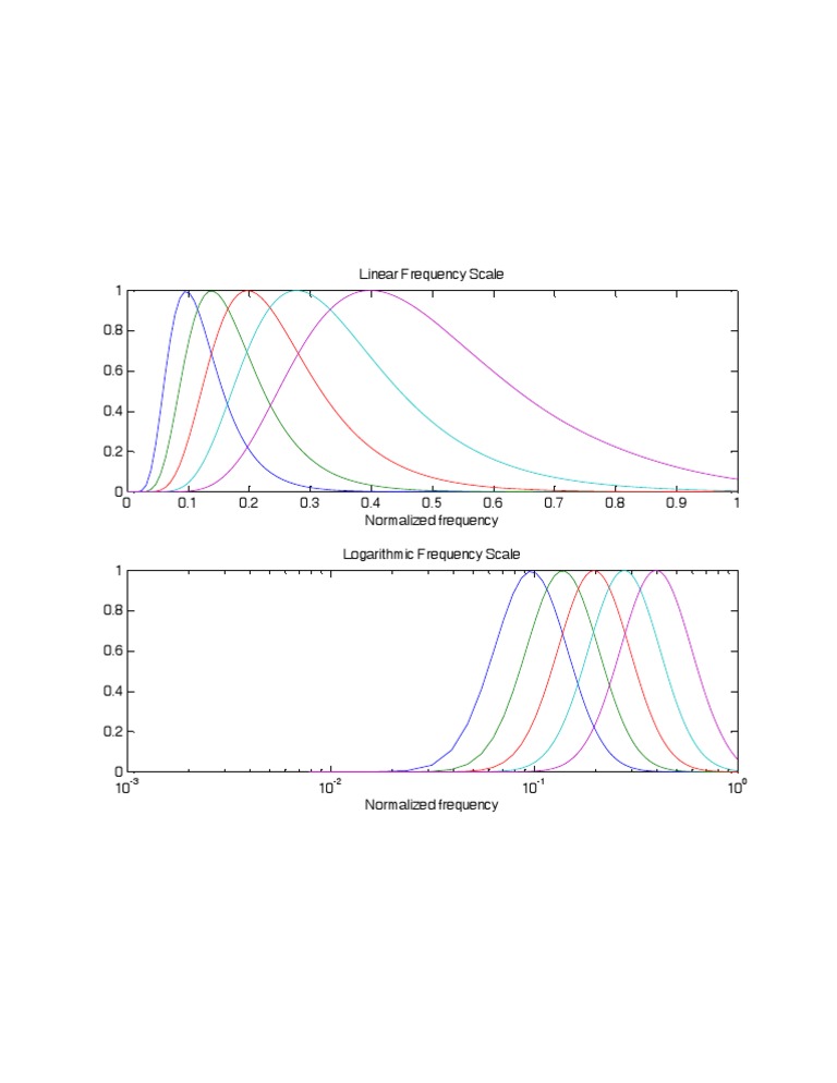 Linear vs Logarithmic Frequency Scales | PDF