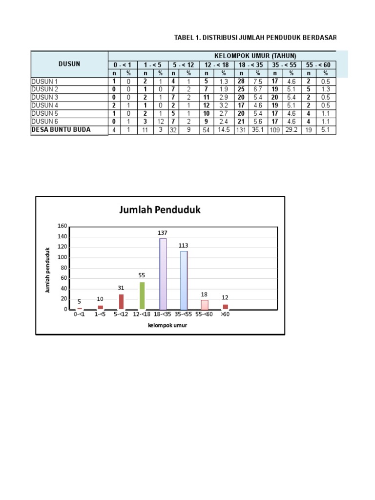 Tabulasi Desa MMD | PDF