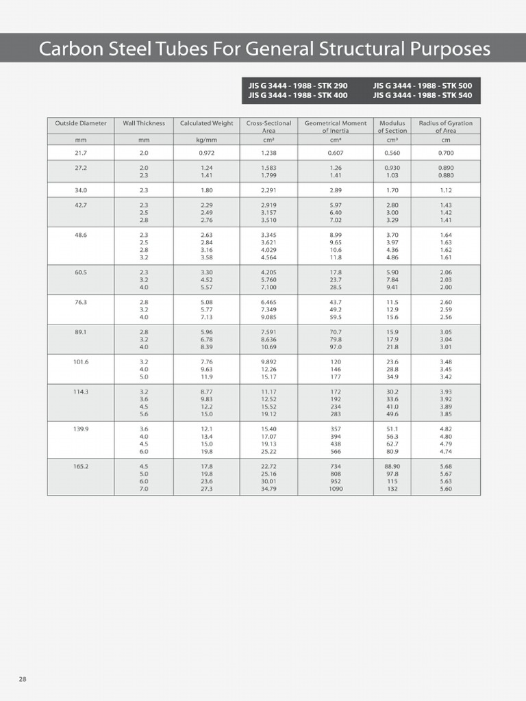Jis G 3444-stk400 PDF | PDF