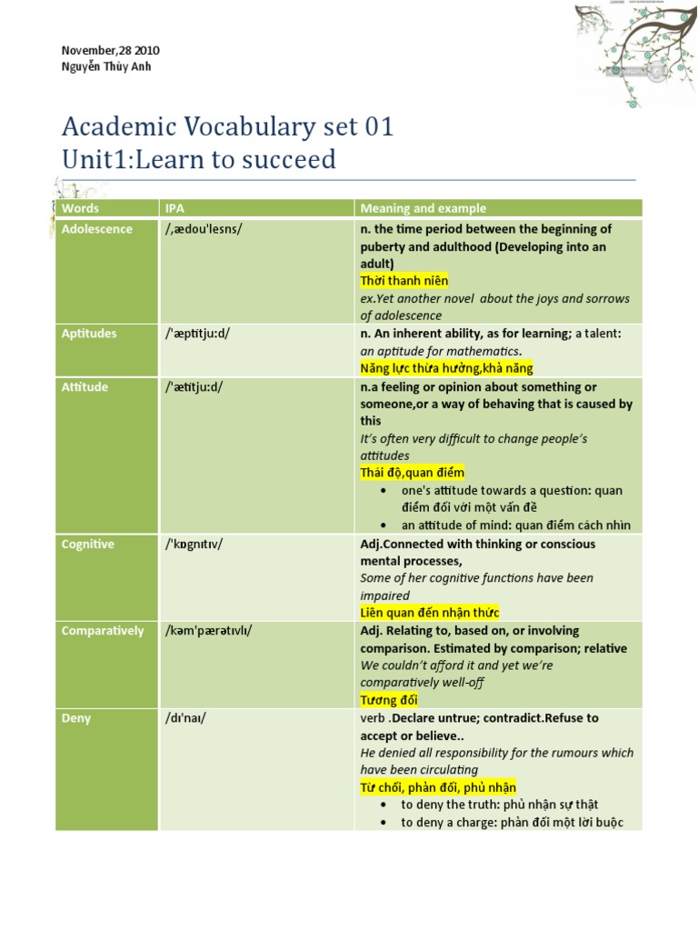 Academic Vocabulary Set 01: Key Terms | PDF | Attitude (Psychology ...