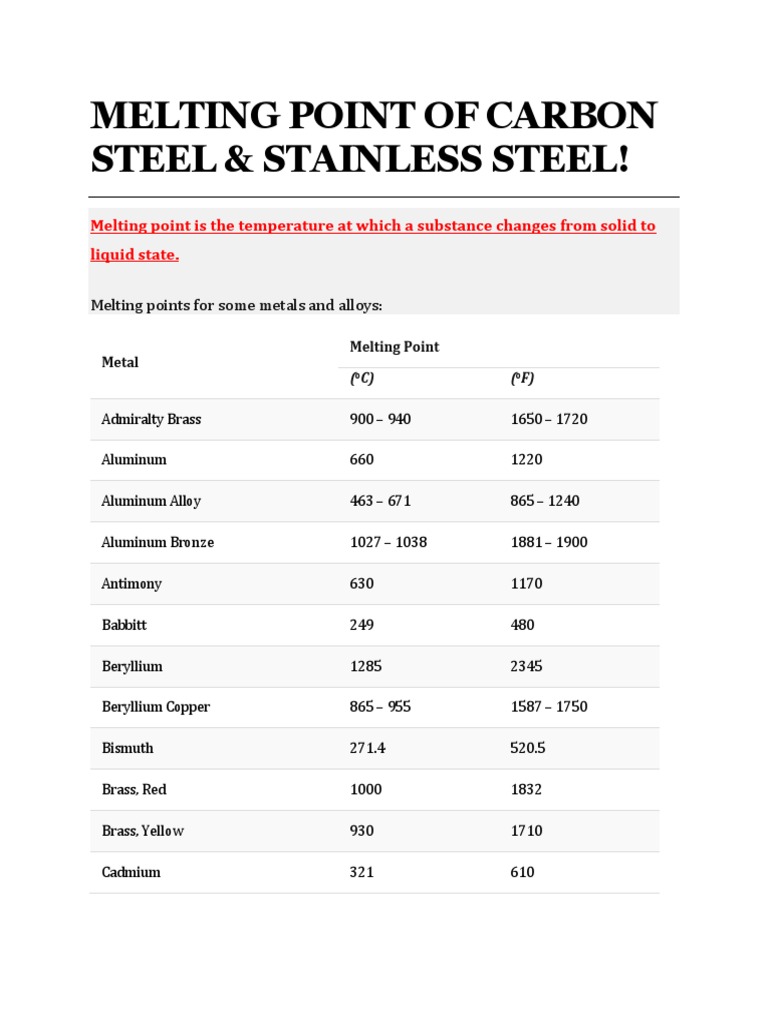 Part 49 Melting Point of Carbon Steel & Stainless Steel | Download Free ...