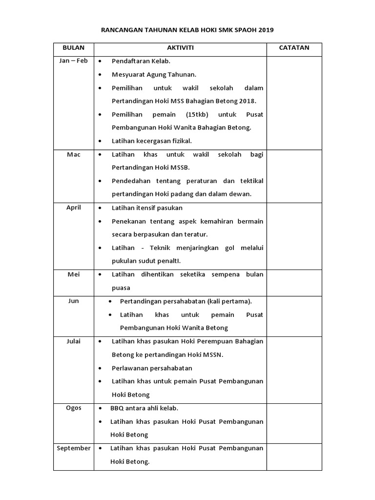Rancangan Tahunan Kelab Hoki SMK Spaoh | PDF