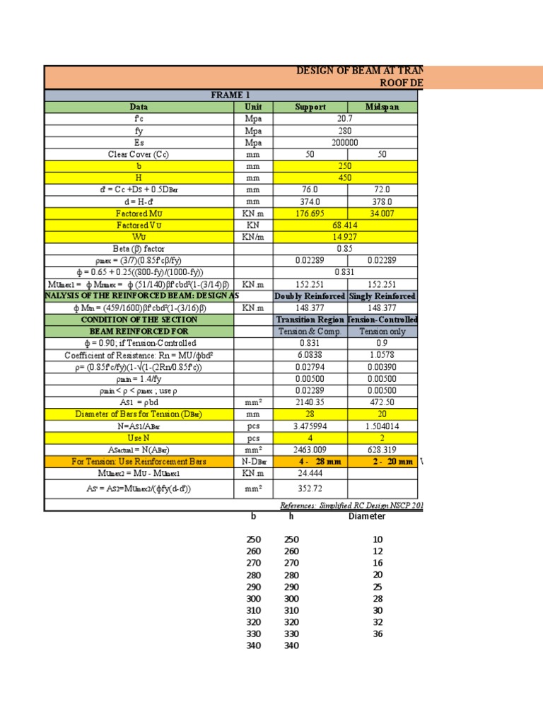 Design of Beam (Transverse) | PDF | Beam (Structure) | Building Technology