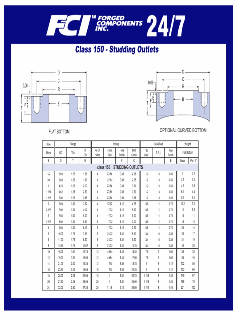 150-Studding-Outlet Flanges | PDF