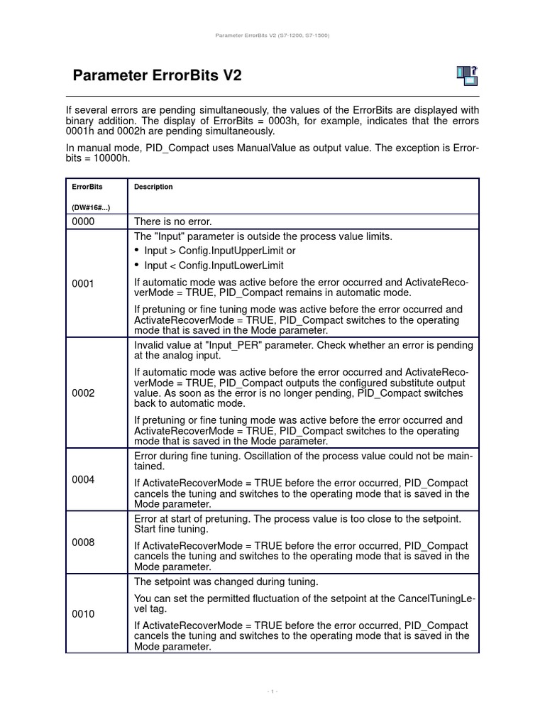 PID - Compact Error Codes | PDF | Parameter (Computer Programming) | Electronics