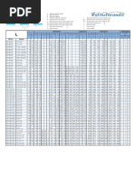 Tablas de Perfiles W | PDF