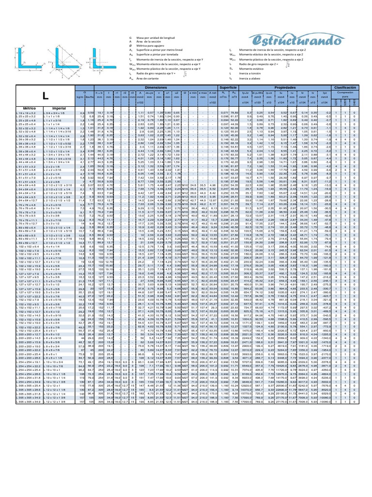 L2 Tabla de Perfiles Angulares | PDF | Movimiento (física) | Cantidad