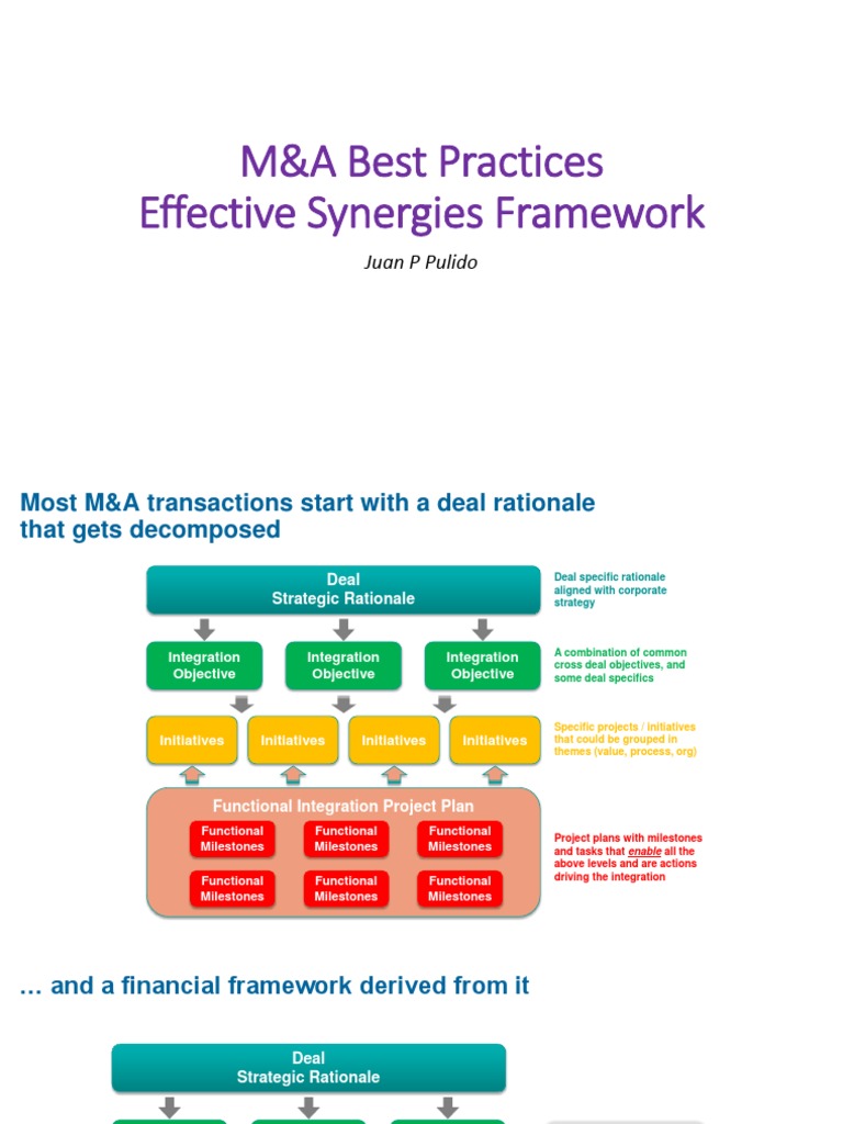 White Paper - M&A Synergies Framework Development - Juan Pulido | PDF ...