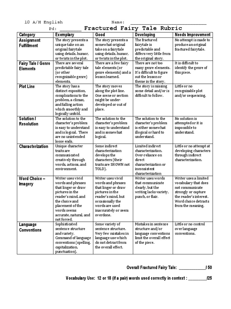 Fractured Fairy Tale Rubric | PDF | Fairy Tales | Semiotics