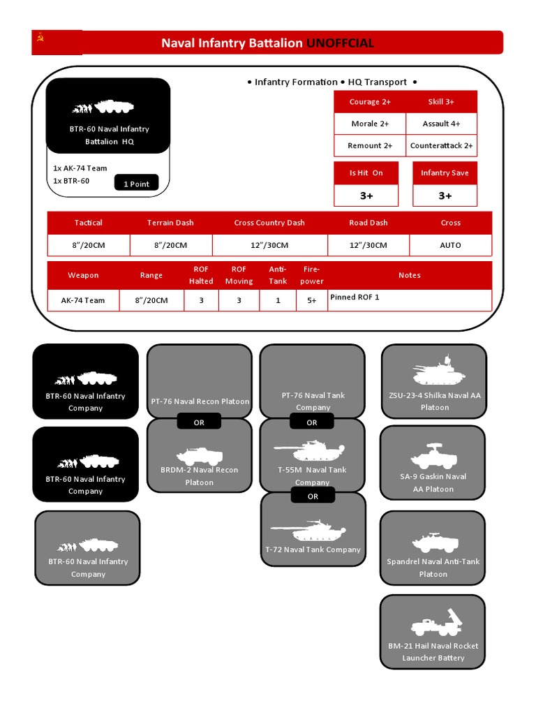 Soviet Naval Infantry | PDF | Tanks | Battalion