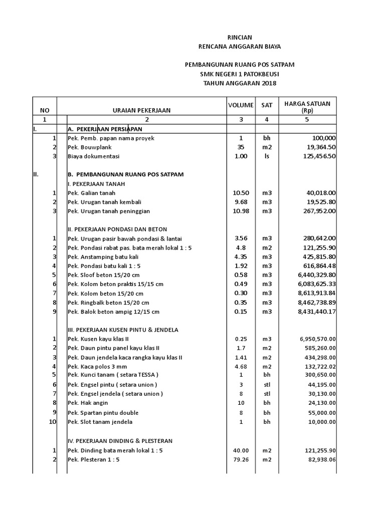 RAB Pos Satpam | PDF