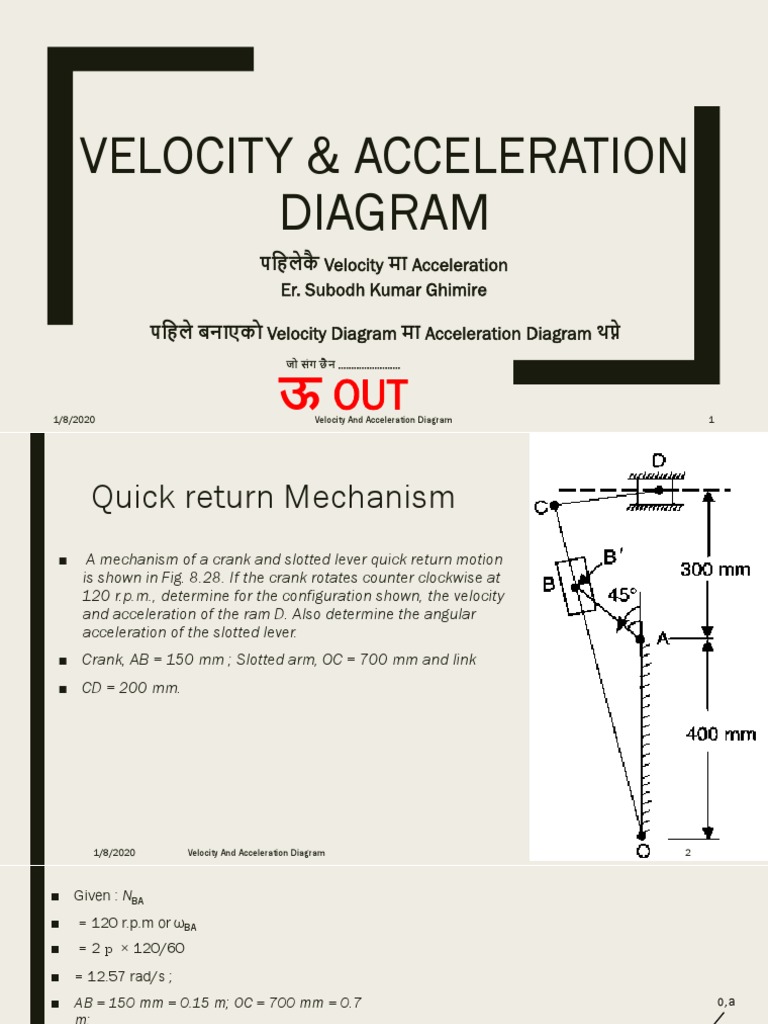 Velocity and Acceleration Diagram 1 | PDF | Acceleration | Euclidean Vector