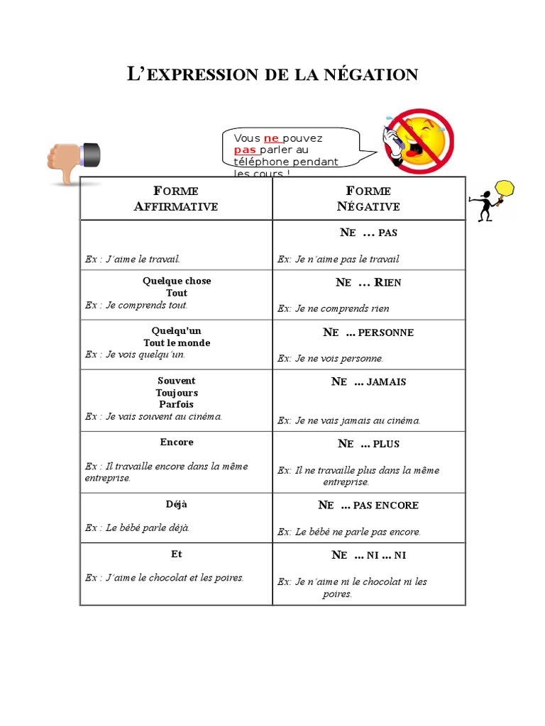 Lexpression de La Negation Exercice Grammatical Fiche Pedagogique Guide ...