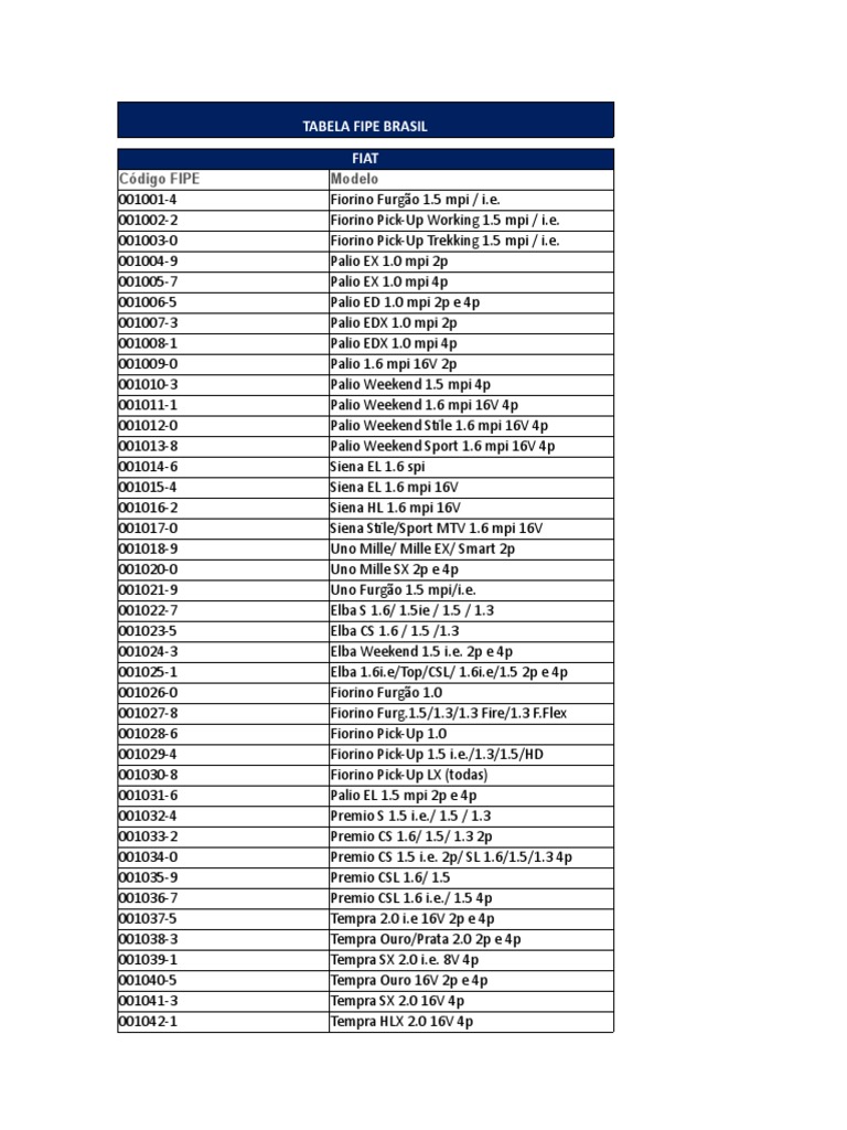 Tabela Fipe | PDF | Sedanes | Coche