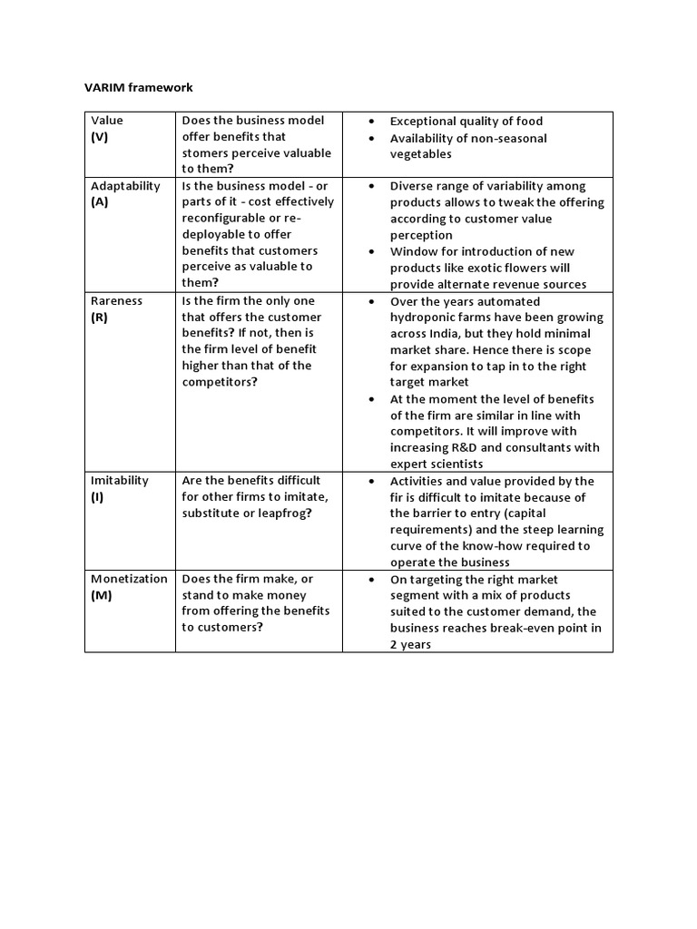 VARIM Framework Analysis | Business Model | Market (Economics)