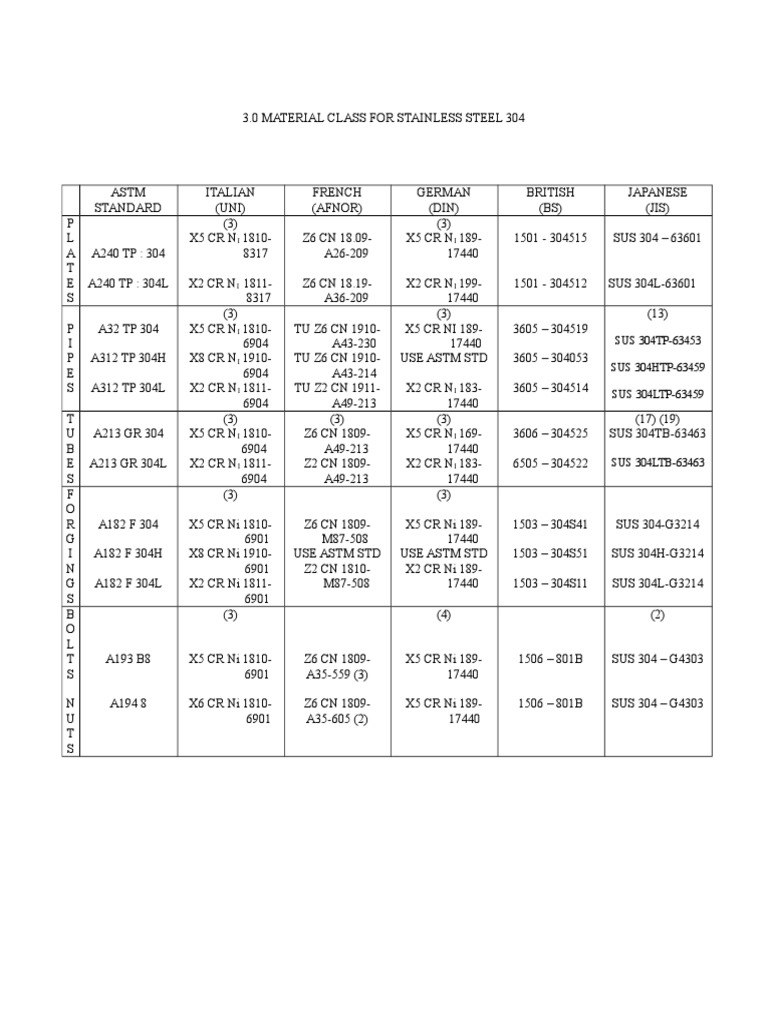 SS41 Material and Equivalents Overview | PDF | Hardness | Yield ...