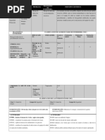 Riesgo de Infección | PDF