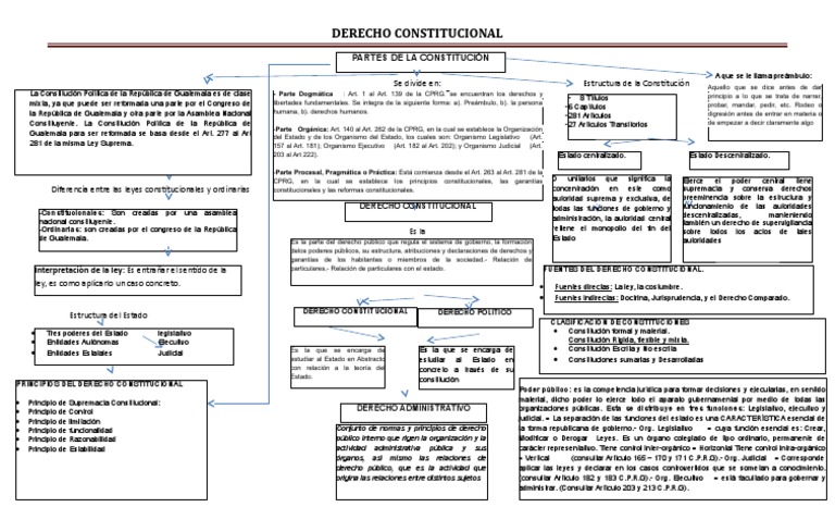 Mapa Conceptual Derecho Constitucional Pdf Ley Constitucional