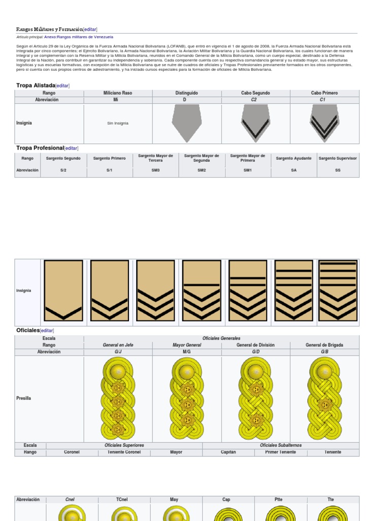 Rangos Militares y Formación | PDF | Oficial general | Sargento
