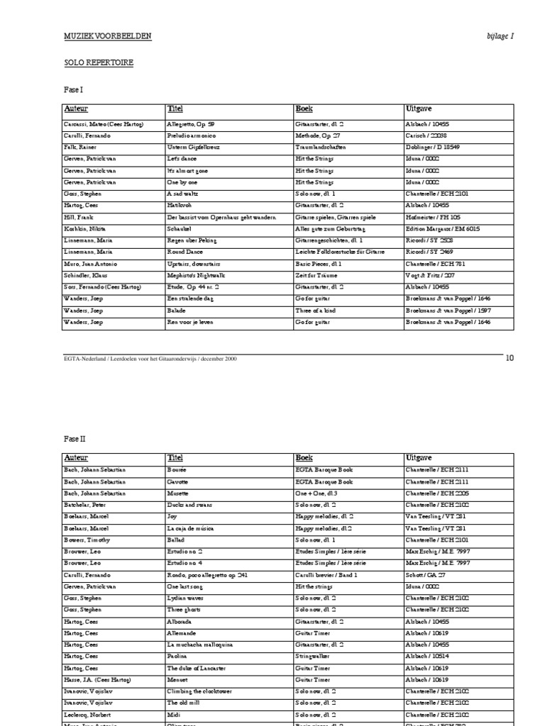 Guitar Repertoire Levels | PDF