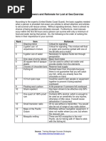 Teambuilder LOST AT SEA | PDF | Sea | Water