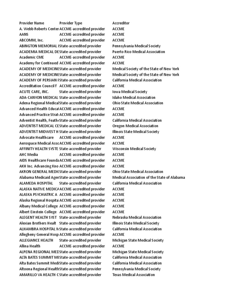 625 All Currently Accredited CME Providers 20130514 1 | PDF | Hospital ...