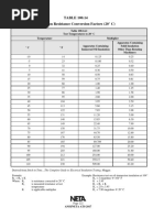 TEMPERATURE CORRECTION FACTOR From ANSI - NETA - MTS - 2015 | PDF ...