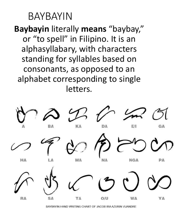 Understanding Baybayin Script | PDF