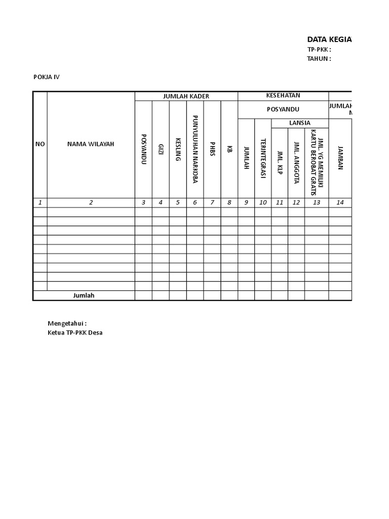 Format Data PKK | PDF