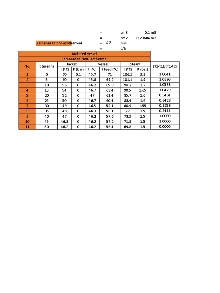 Jacketed Vessel | PDF | Nature