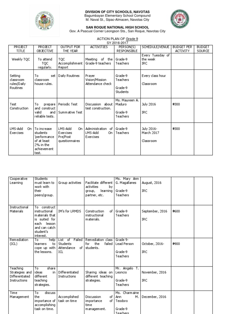 ACTION-PLAN-grade 9 | PDF | Classroom | Educational Psychology