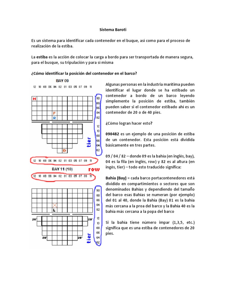 Sistema Baroti | Barcos | Embarcación