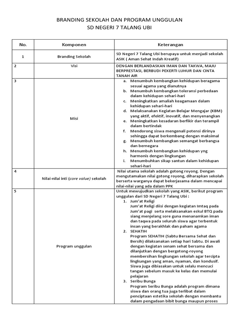 Branding Sekolah Dan Program Unggulan | PDF