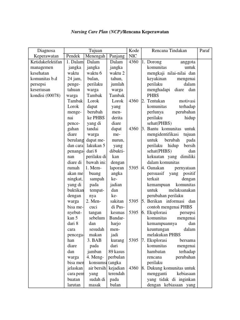 NCP Komunitas | PDF