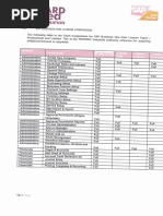 License Comparison Chart For Sap Business One License User Types | PDF ...